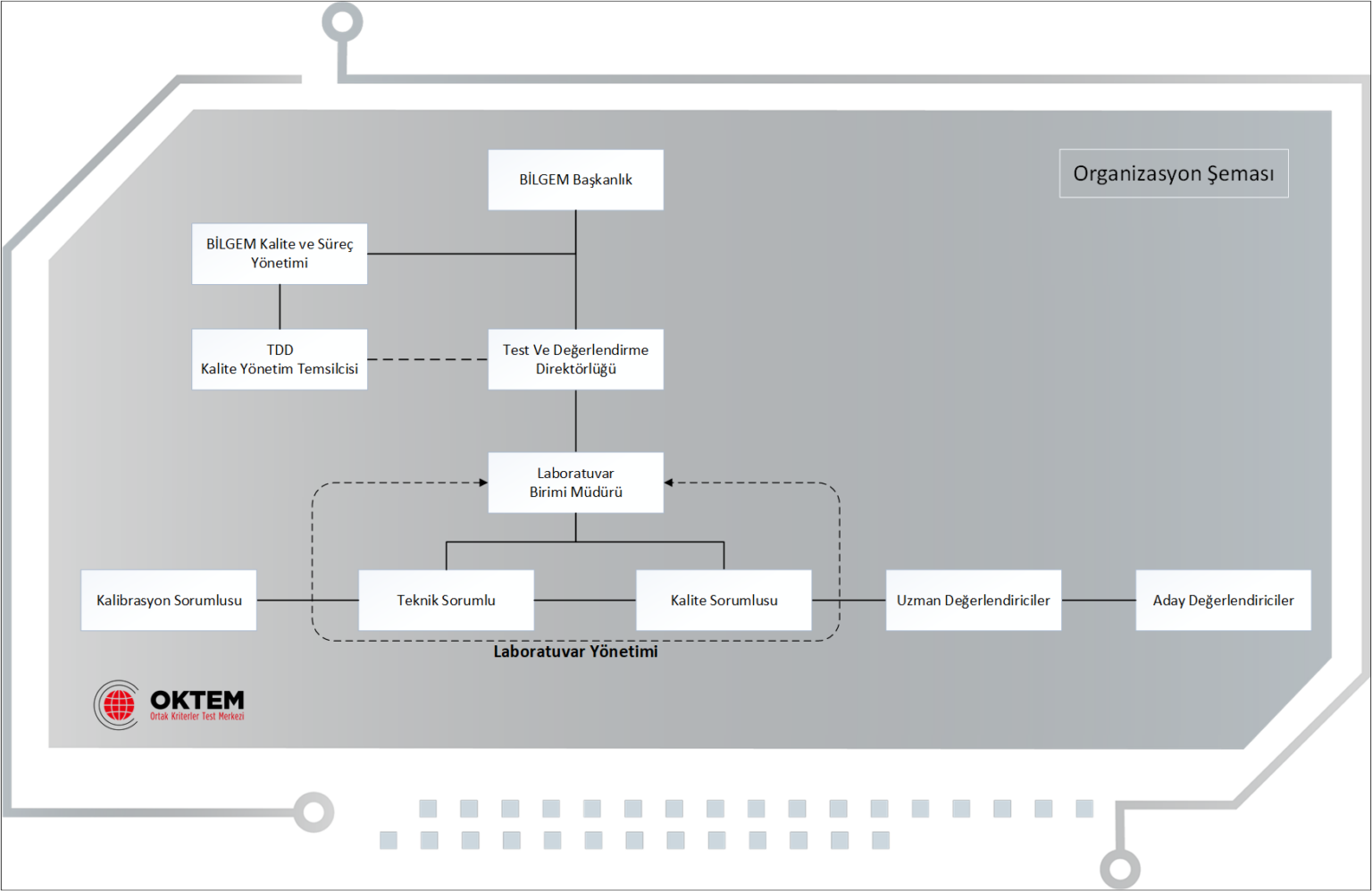 Biz Kimiz? — TÜBİTAK BİLGEM — OKTEM